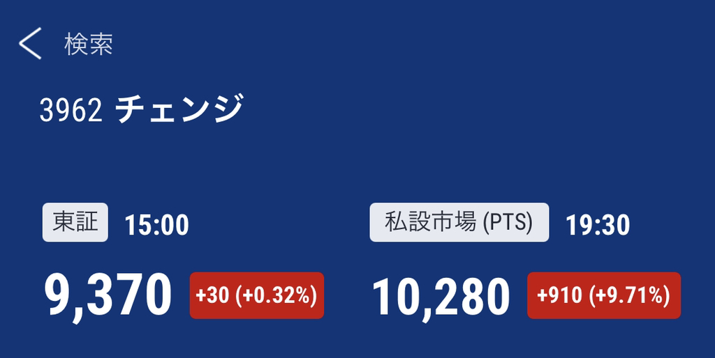 チェンジHD(3962)株掲示板のクチコミ「うわぁぁ！なんじゃこのPTSは…決算がど」 | ferci